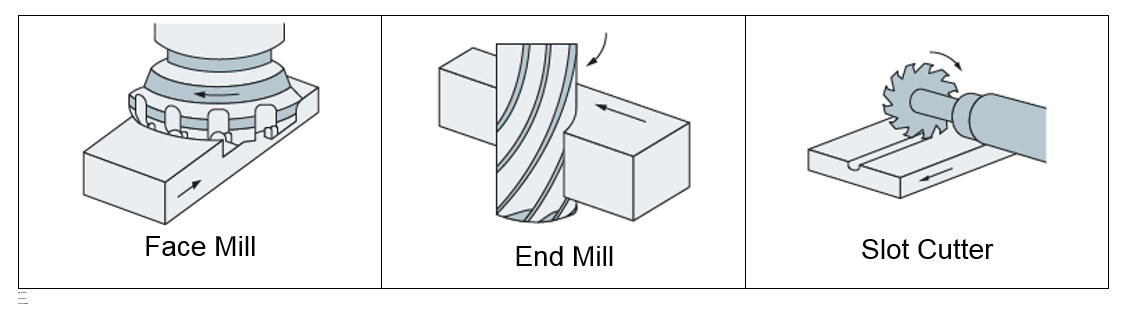 A Basic Overview of Cutting and Its Methods - Newlands Fasteners